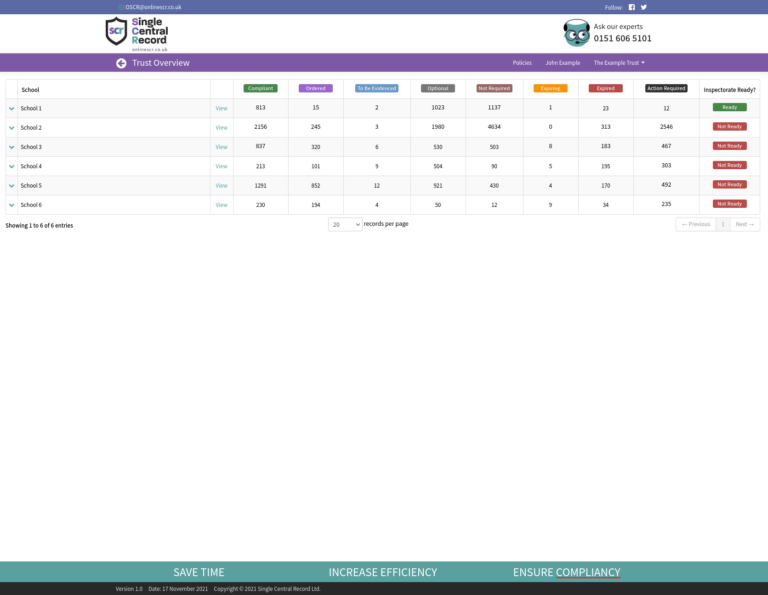 Features | Single Central Record